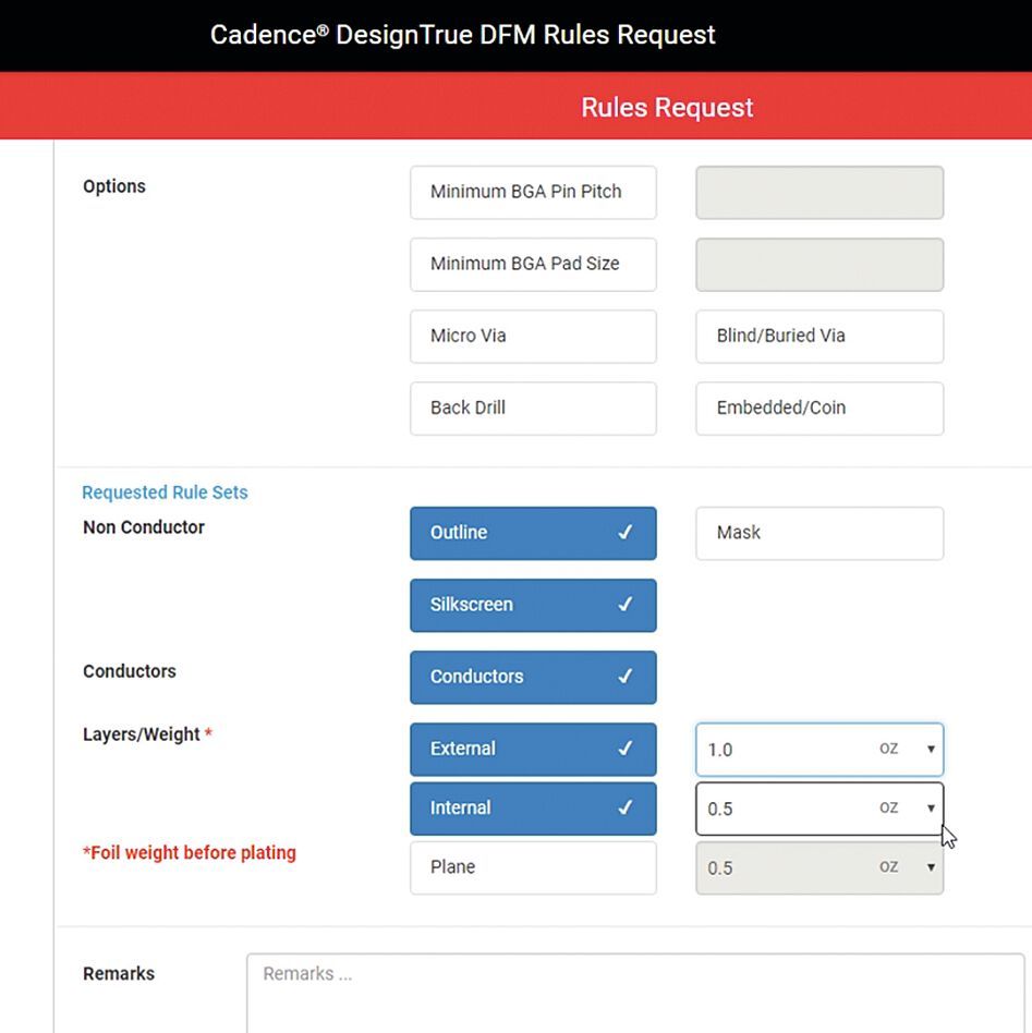 DFM-Prüfungen in Echtzeit gewährleisten 2nd Source
