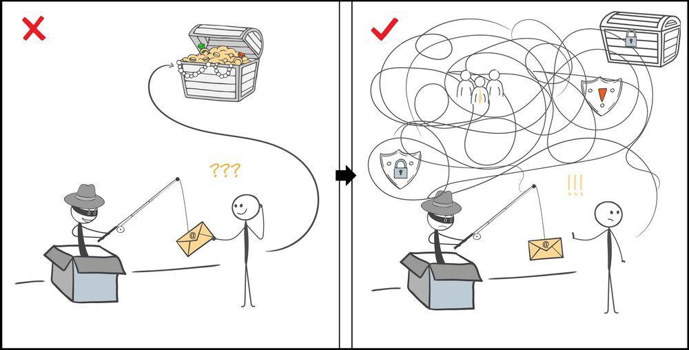 So sichern Sie Ihr Active Directory ab So sichern Sie Ihr Active Directory ab