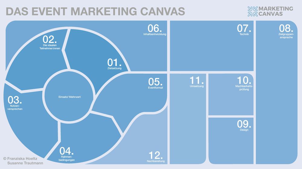 Das Event Marketing Canvas – Der ideale Leitfaden für erfolgreiche ...