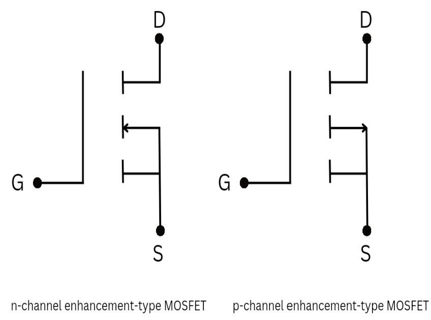 MOSFET – The most popular transistor explained