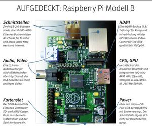Raspberry Pi: Alle Modelle im Überblick || Bild 3 / 26