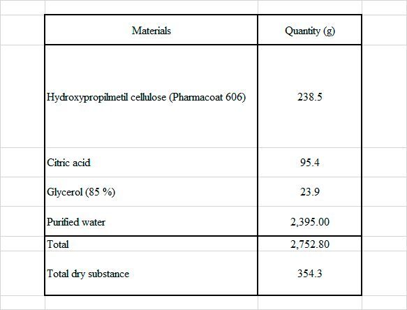 Application of Acrylic Enteric Coating Directly on Soft Gelatine ...