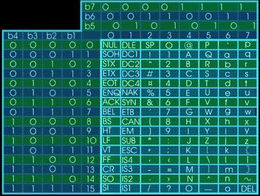 Per Codetabellen werden aus Texten zur Datenübertragung geeignete ...