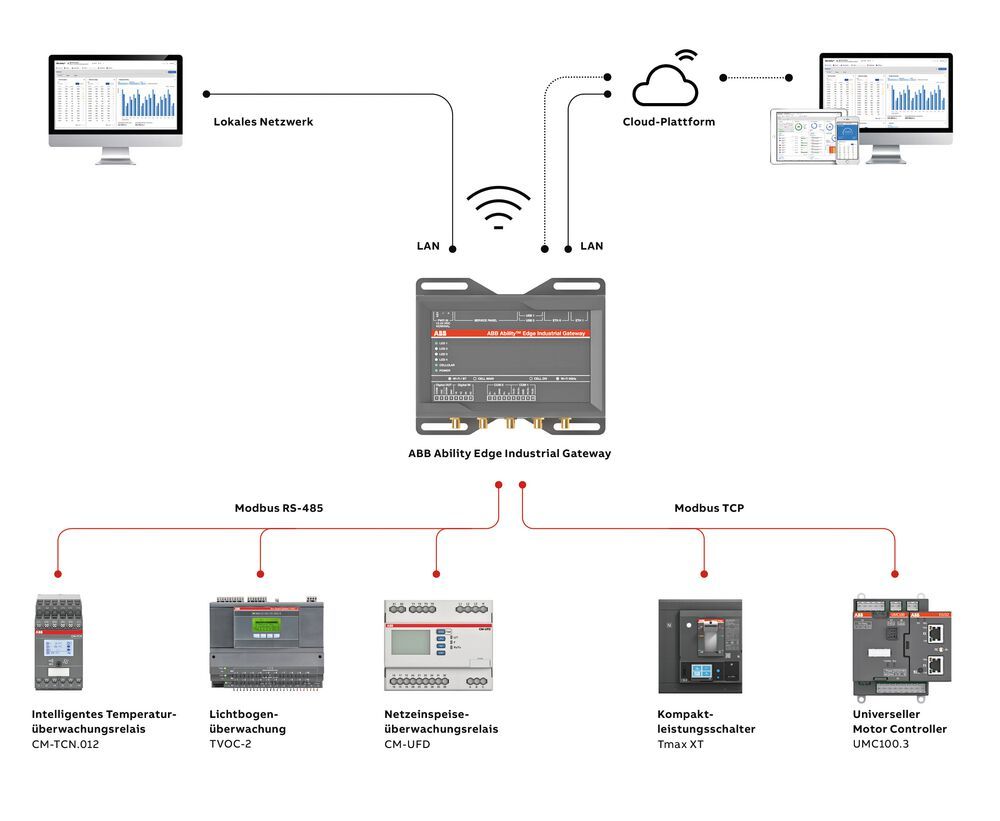Die Temperaturimmer im Blick