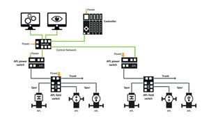 Ethernet-APL – How to Get Started || Picture 2 / 4