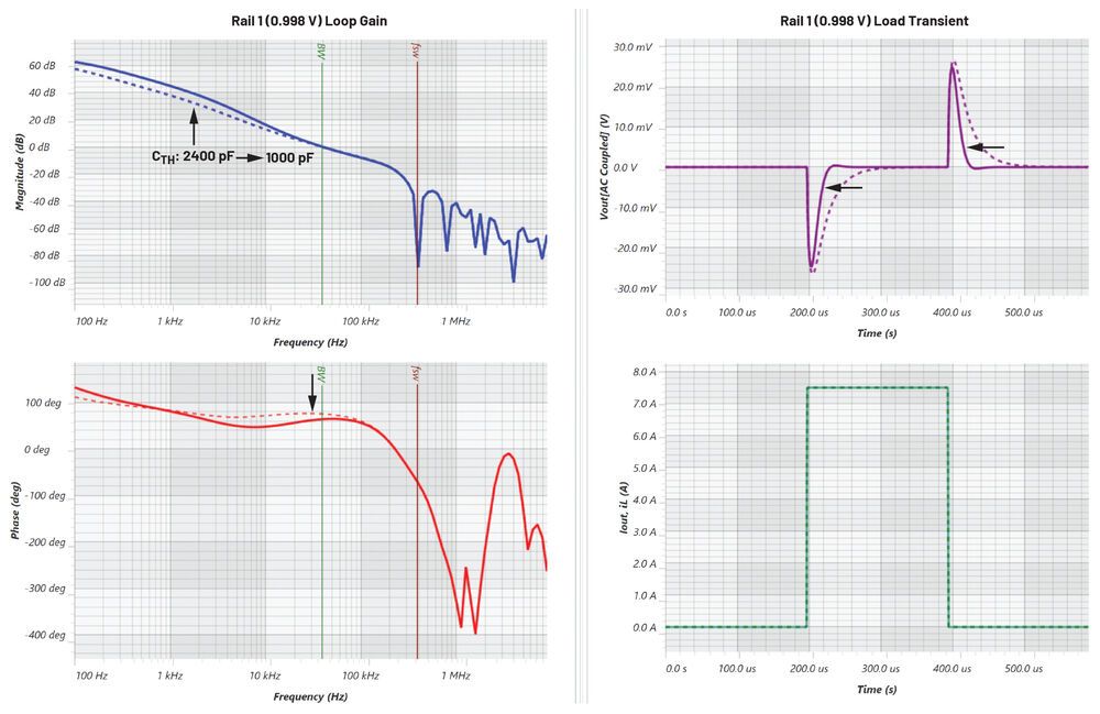 Understanding power supply loop stability and loop compensation: Loop ...