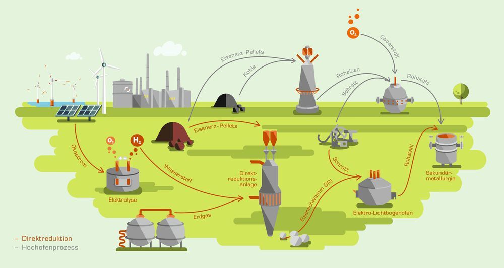 Sind Klimaschutzverträge die Initialzündung für die Dekarbonisierung ...