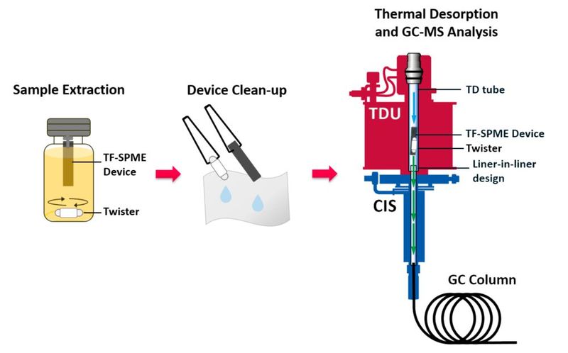 Aroma an dünnen Schichten || Bild 3 / 7