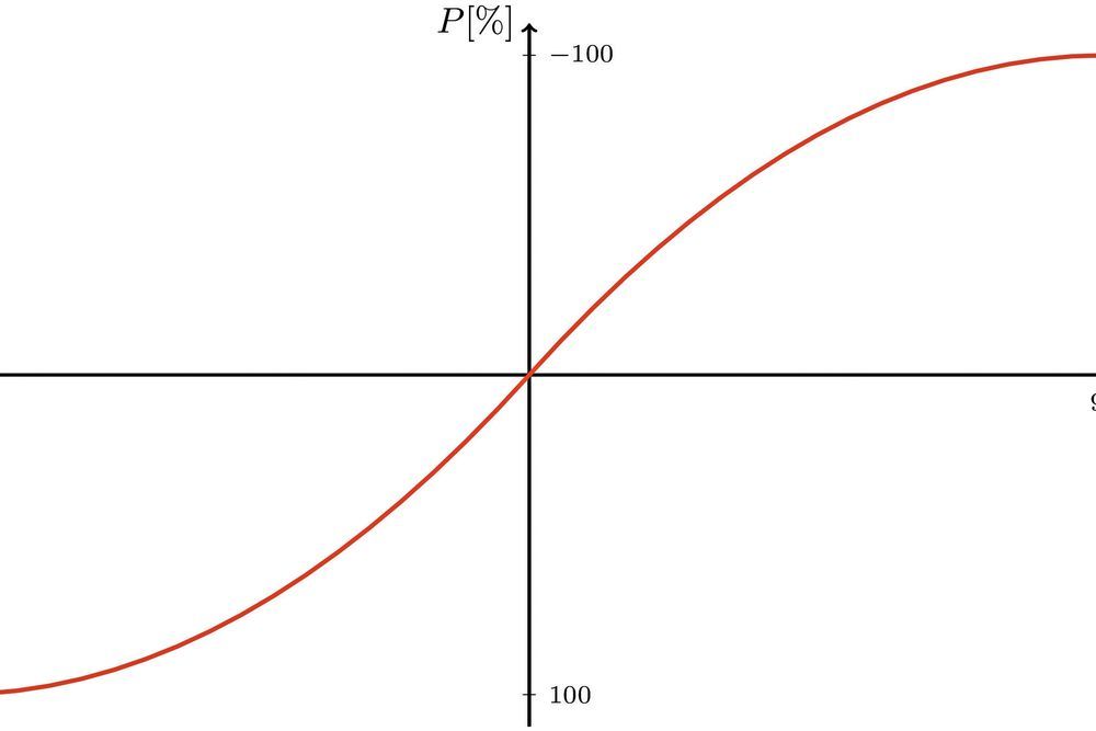 A bidirectional DC/DC converter in DAB topology || Picture 4 / 8