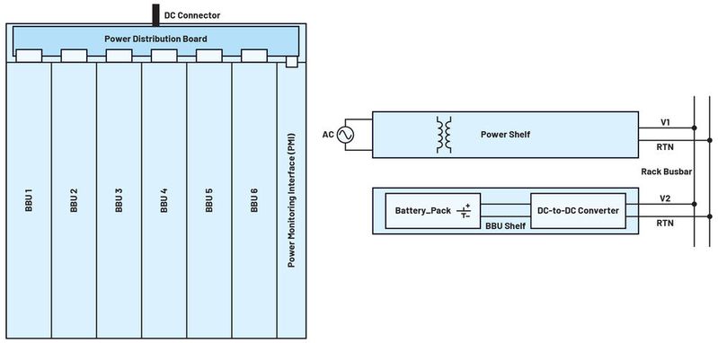 Smart battery backup for uninterrupted energy: BBU shelf operation