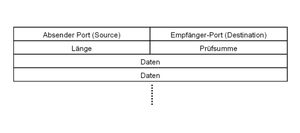 Gesicherter Datentransport über Netzwerke mit TCP/IP || Bild 4 / 5