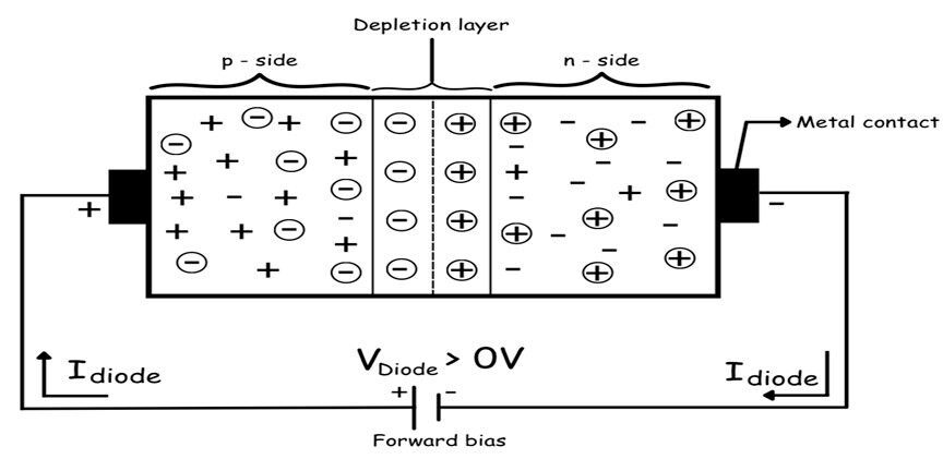 What is a diode?