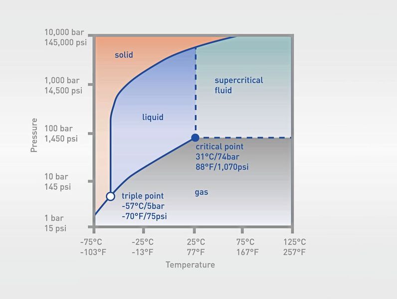 Wasserstoff und CO2: An dieser Messung hängt die Energiewende || Bild 2 / 3