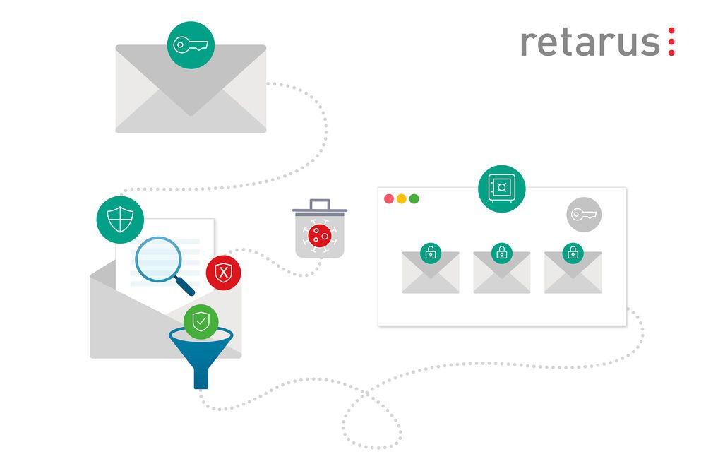 Umfassender Schutz für E-Mail-Infrastruktur mit Retarus Secure E-Mail Platform
