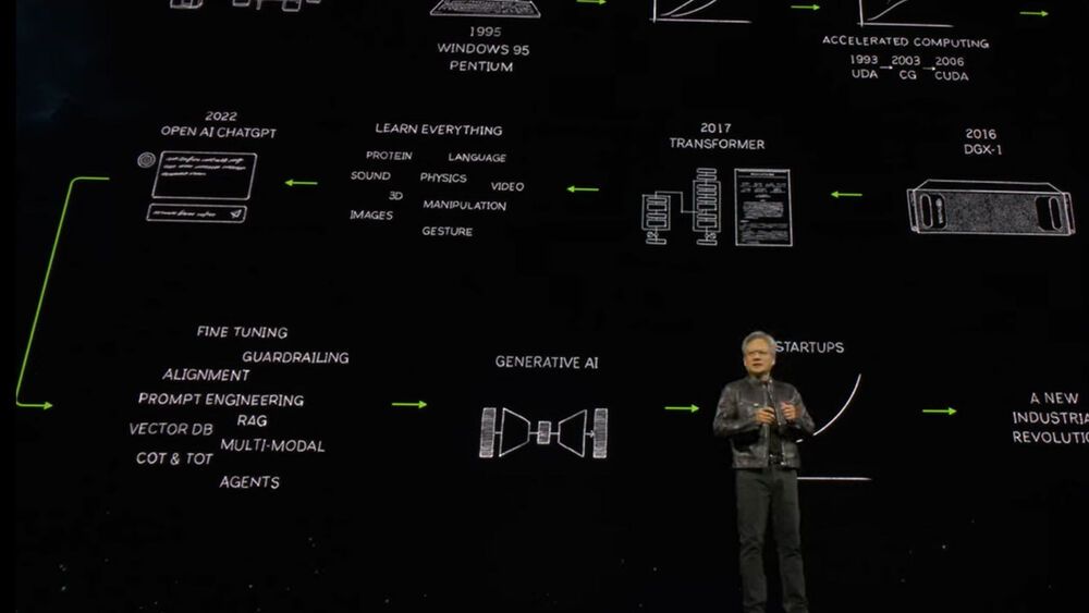 Nvidia bringt Superchip für KI-Computer