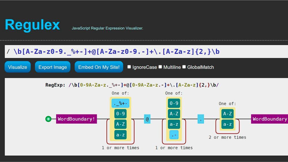 Regular Expressions: Lernen, Entwickeln und Verifizieren