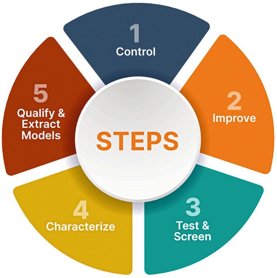 Overcoming Challenges in SiC Production