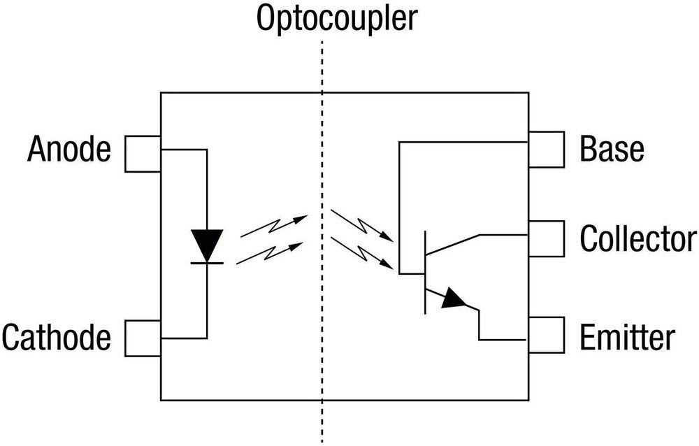 Galvanische Isolation: Wie funktionieren Optokoppler und Digitalisolatoren?