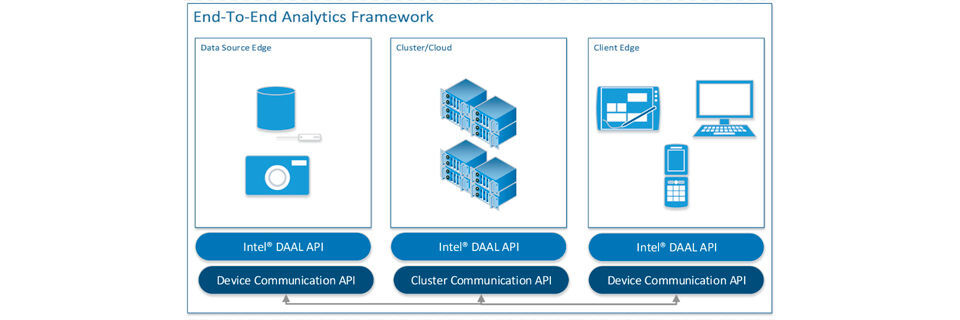 Das kann die Intel Data Analytics Acceleration Library