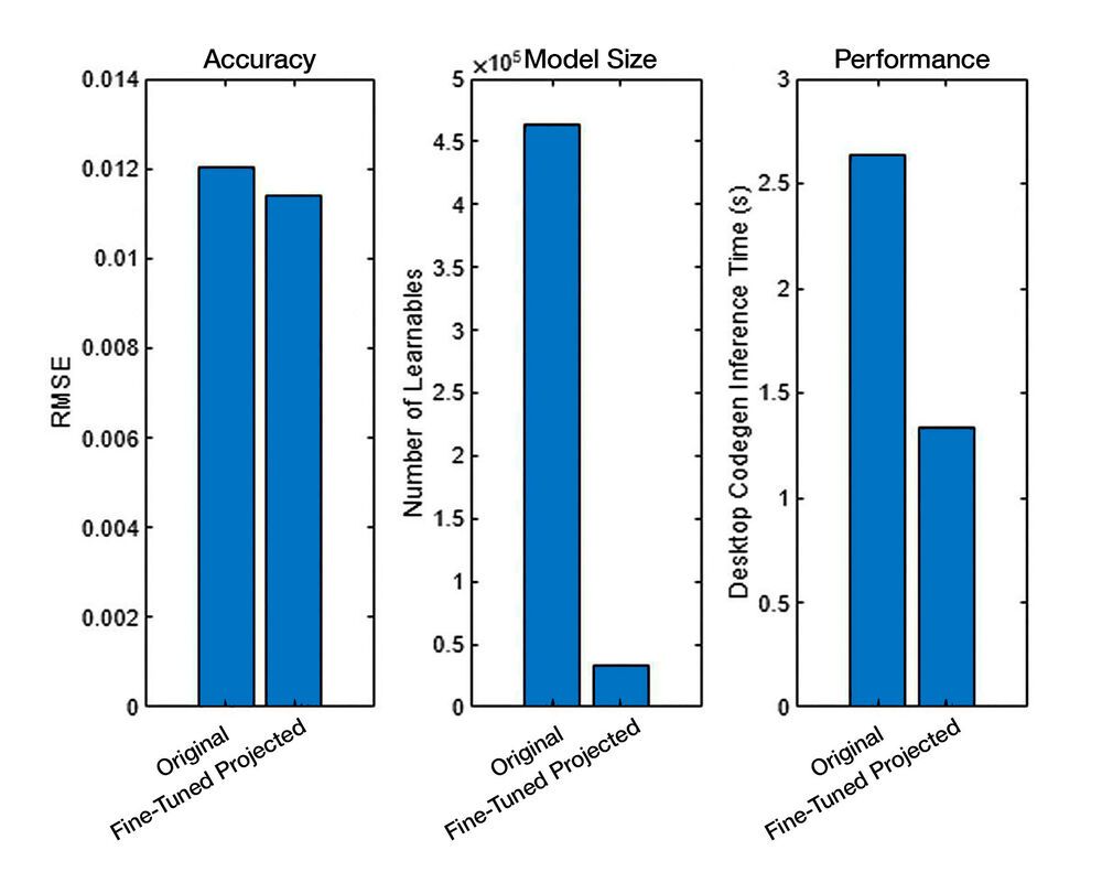 Optimize Edge AI With NPUs And Model Compression