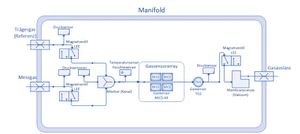 MEMS-Sensoren überwachen die Qualität von Raumluft || Bild 1 / 2