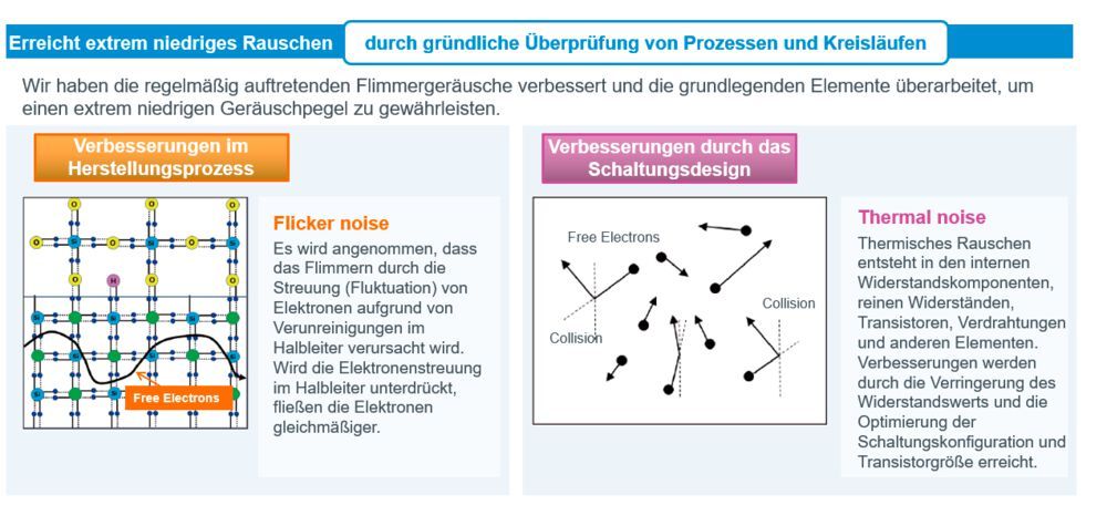 ROHM's Strategie zur Rauschunterdrückung in Operationsverstärker-ICs