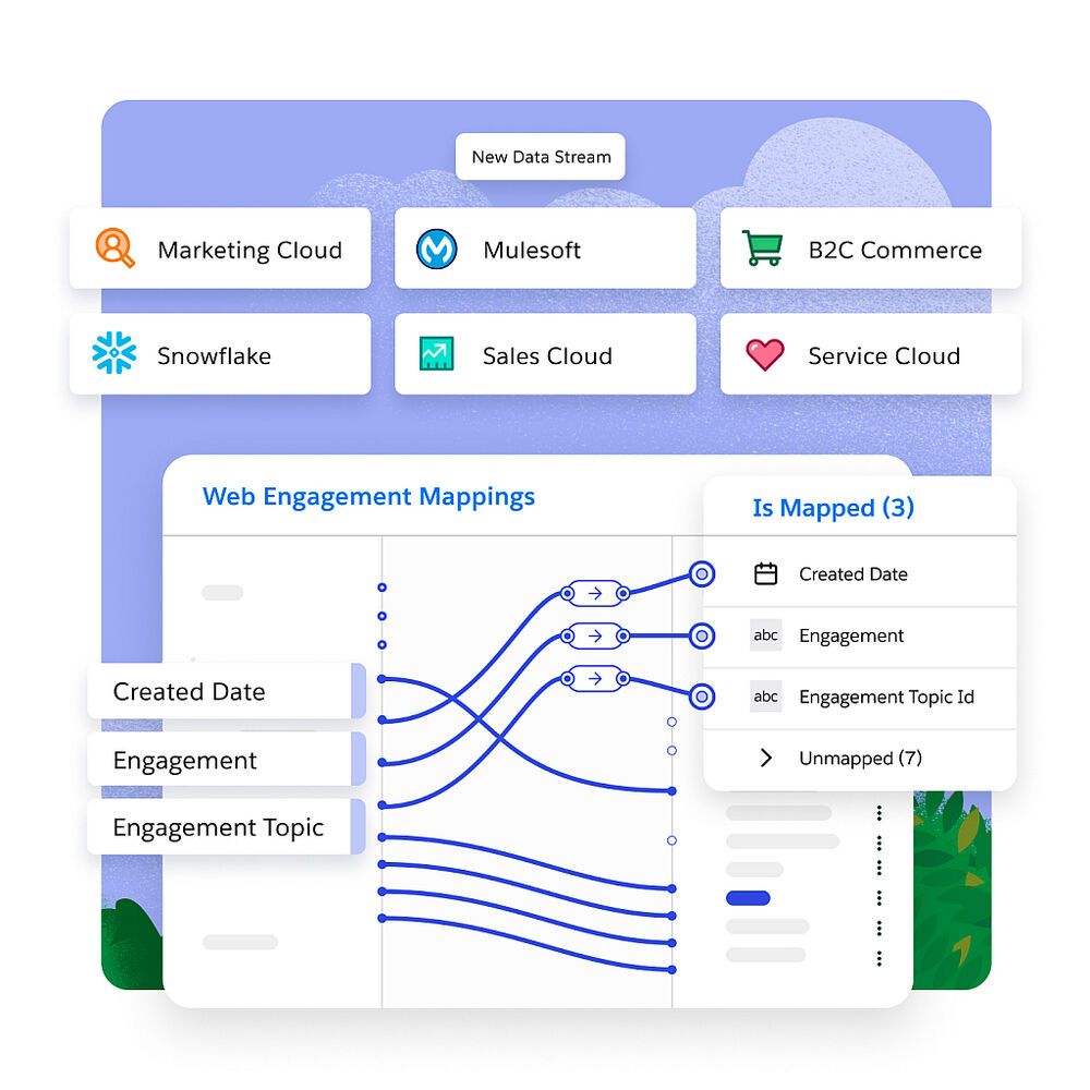 Salesforce führt Data Cloud Data Graph ein || Bild 1 / 4
