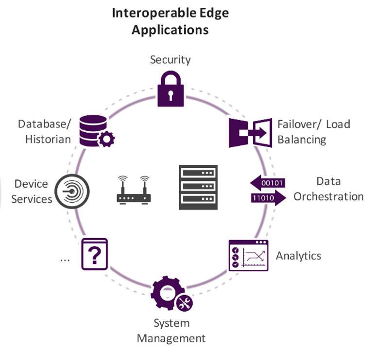 Open-Source-Foundry EdgeX strebt Standardisierung des IoT an