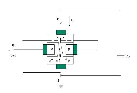 JFET: Meaning, types, and working principles explained