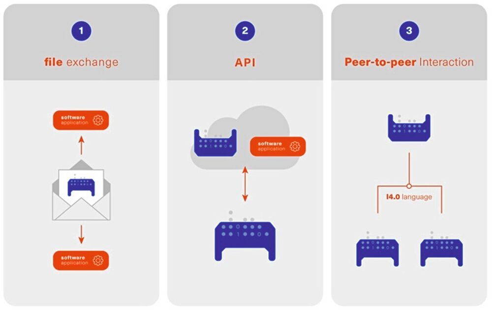 Digitaler Zwilling: Verwaltungsschale standardisiert