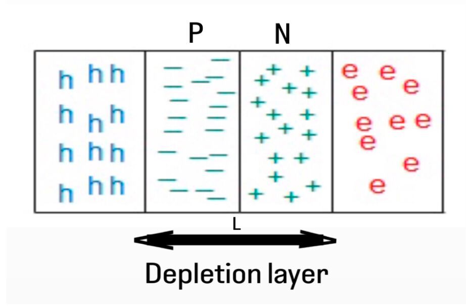 Understanding Zener Diodes: A Comprehensive Guide