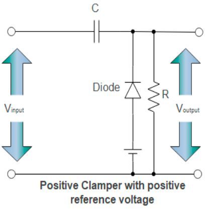 Applications of Diodes: Clipper and Clamper Circuits