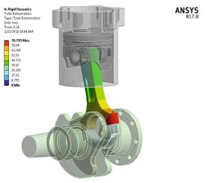 Why Engineering Simulation is Becoming Increasingly Important ...