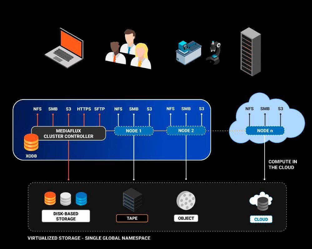 Arcitecta will Ransomware ins Leere laufen lassen || Bild 1 / 3