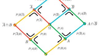 Der Rete-Algorithmus: Speed für Mustererkennung