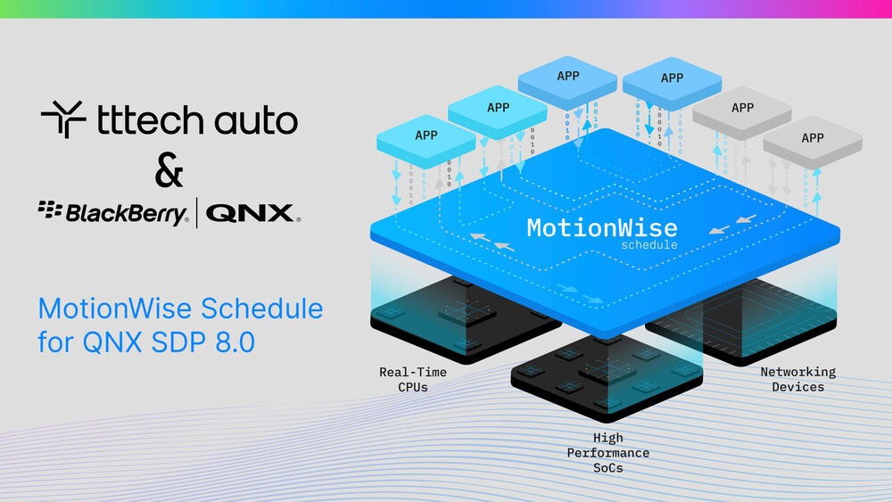 BlackBerry QNX and TTTech Auto with new MotionWise Schedule solution for QNX 8