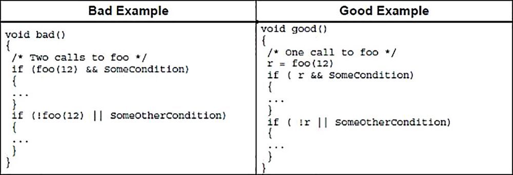 Kompakter Code in RISC-V-Anwendungen