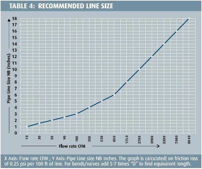 Understanding Blowers: How to Make the Best Use of Blowers and ...