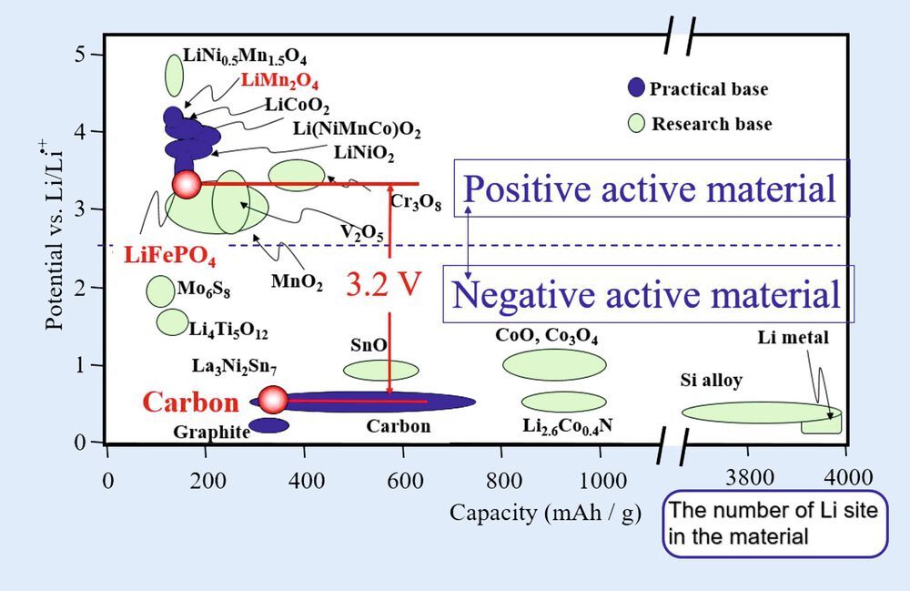 Lithium-Ionen-Batterien unter der Lupe || Bild 1 / 4