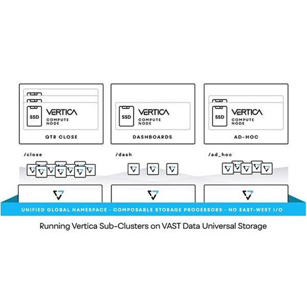 All-Flash Data Lakehouse von VAST Data und Vertica