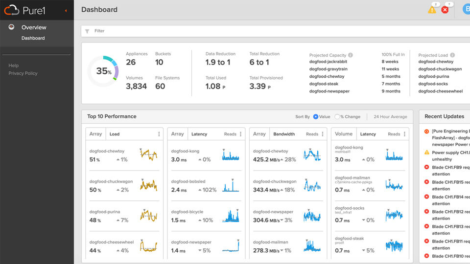 Pure Storage führt mehr Self-Service für Pure1 und Evergreen ein