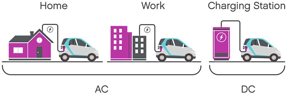 Charging technologies: Thermal challenges in EV charging applications