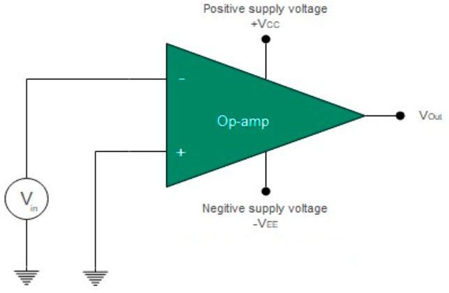 Op-amp: The “Operational Amplifier”