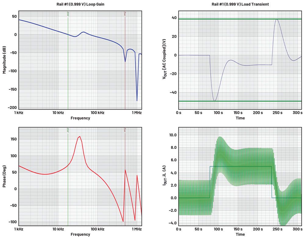 Understanding power supply loop stability and compensation: Unusual or ...