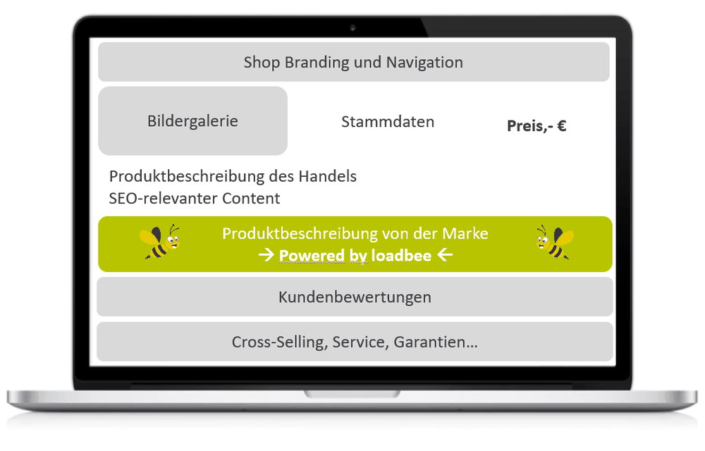 Loadbee: Warum Idealo auf die Content-Plattform setzt