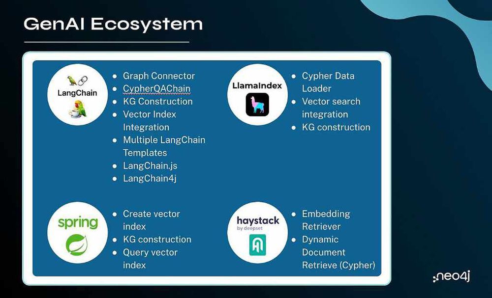 Leistungssprung bei Graph-Datenbanken mit KI-Integration, Cloud ...