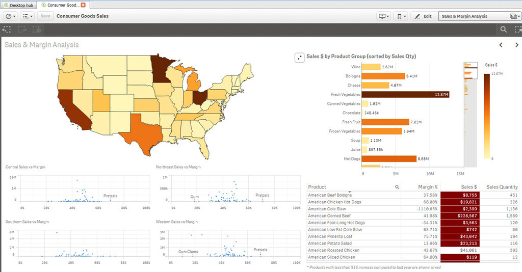 Qlik bietet Qlik Sense Desktop kostenfrei zum Download an