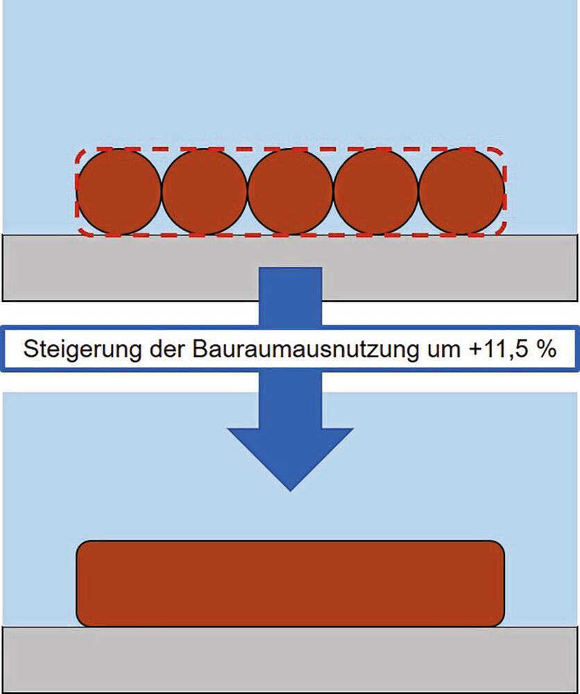 Bänder und Flachdrähte in Hochstromanwendungen