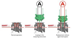Pluggable Disconnect Terminals for Process Engineering Systems ...