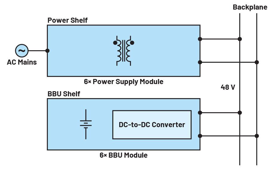 Smart battery backup for uninterrupted energy: Electrical and ...